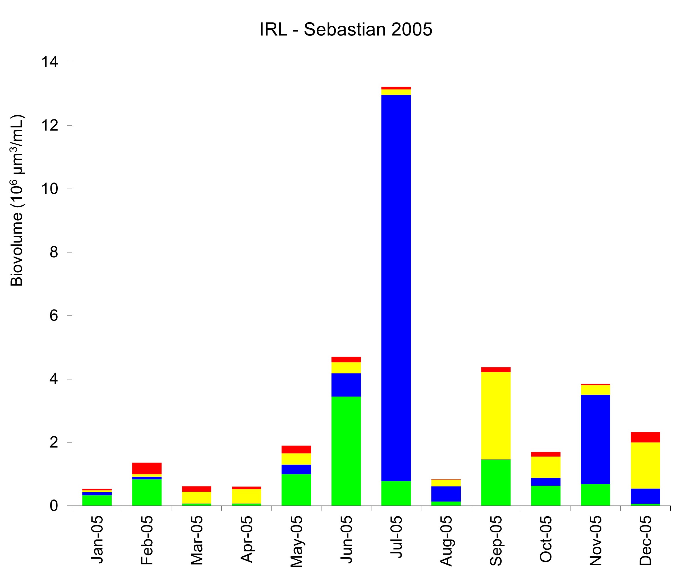 What do clams eat? - Food Quality