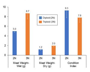 Harvesting UF Field Trials - Florida Shellfish Aquaculture Online ...