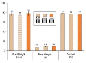 Harvesting UF Field Trials - Florida Shellfish Aquaculture Online ...