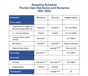 Clam SEED Project Final Reports - Florida Shellfish Aquaculture Online ...